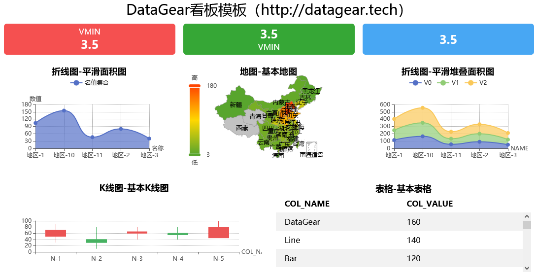 gitee.com/DataGearDashboardTemplate: 静态大屏HTML模板，可作为看板模板导入DataGear数据可视化分析平台，制作大屏展示数据可视化看板 ...