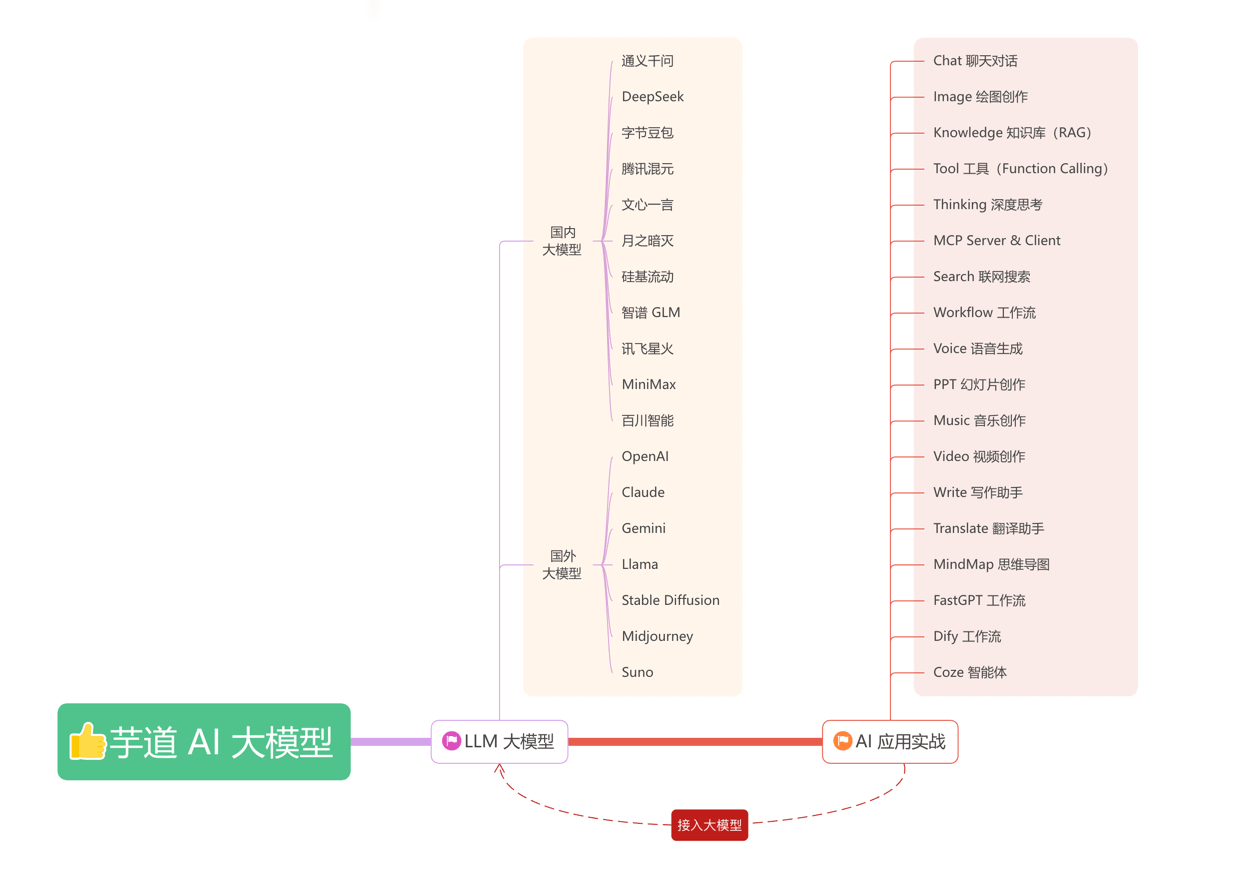 gitee.com/yudao-ui-admin-vue3: 芋道管理后台，基于 Vue3 + Element Plus 实现，支持 RBAC 动态权限、数据权限、SaaS 多租户 ...