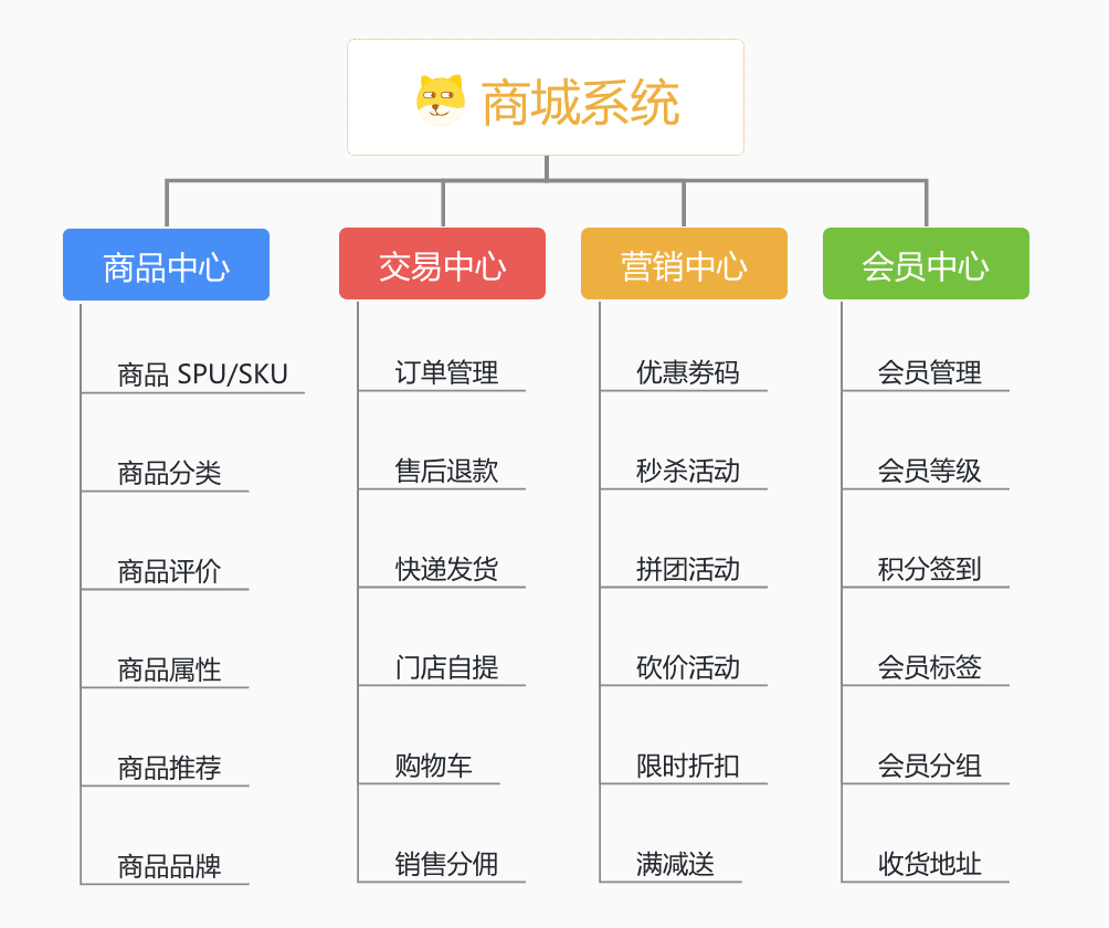 gitee.com/yudao-ui-admin-vue3: 芋道管理后台，基于 Vue3 + Element Plus 实现，支持 RBAC 动态权限、数据权限、SaaS 多租户 ...